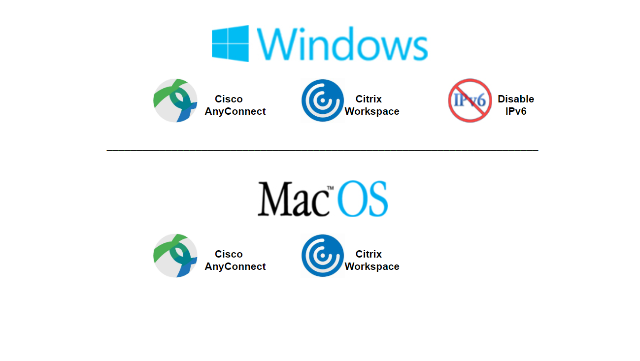 Setting up Remote Access to EPIC – CareDesk