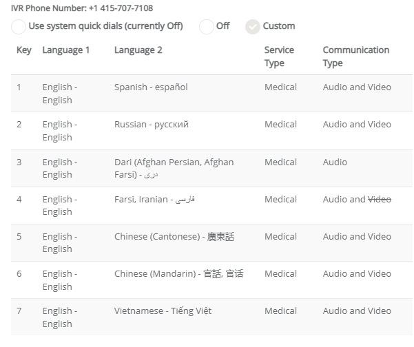 To call a patient with translation services (Boostlingo) – CareDesk